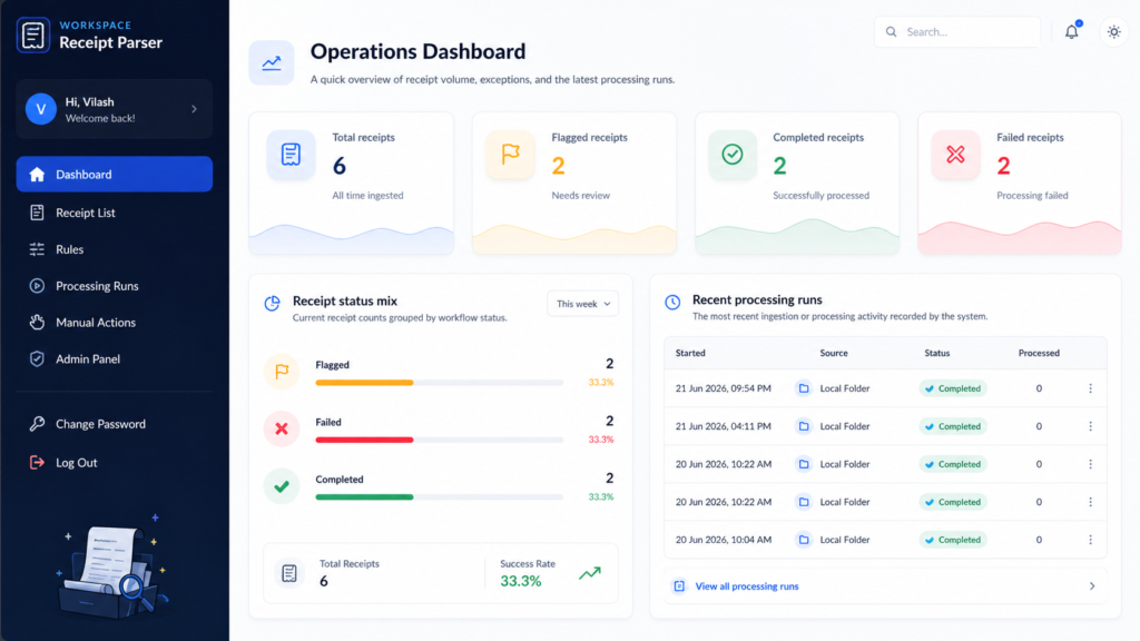 How I Built AI-Powered Receipt Reimbursement Review System